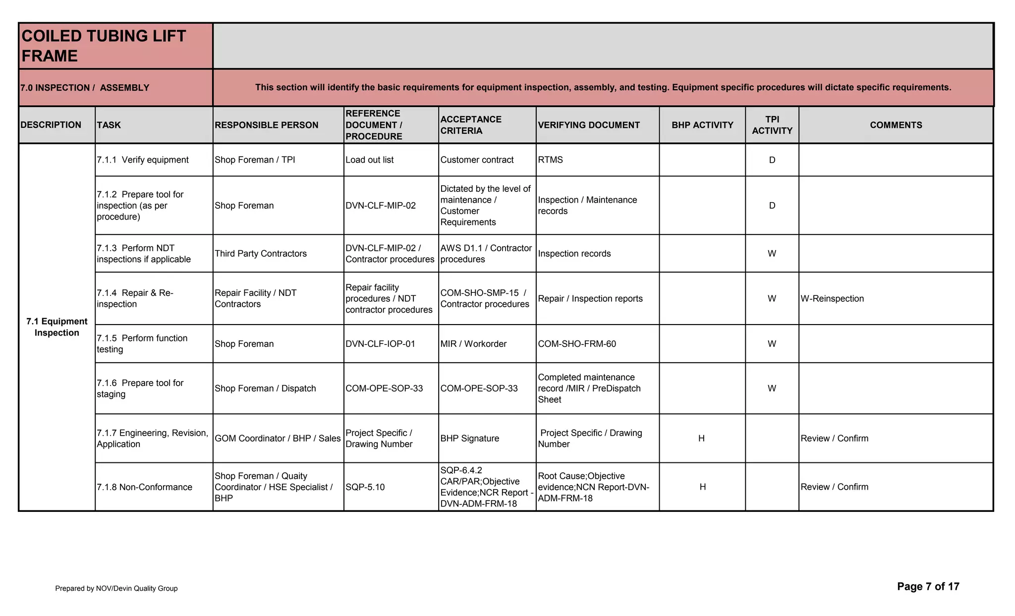Example BHP QCP Revision 3 | PDF