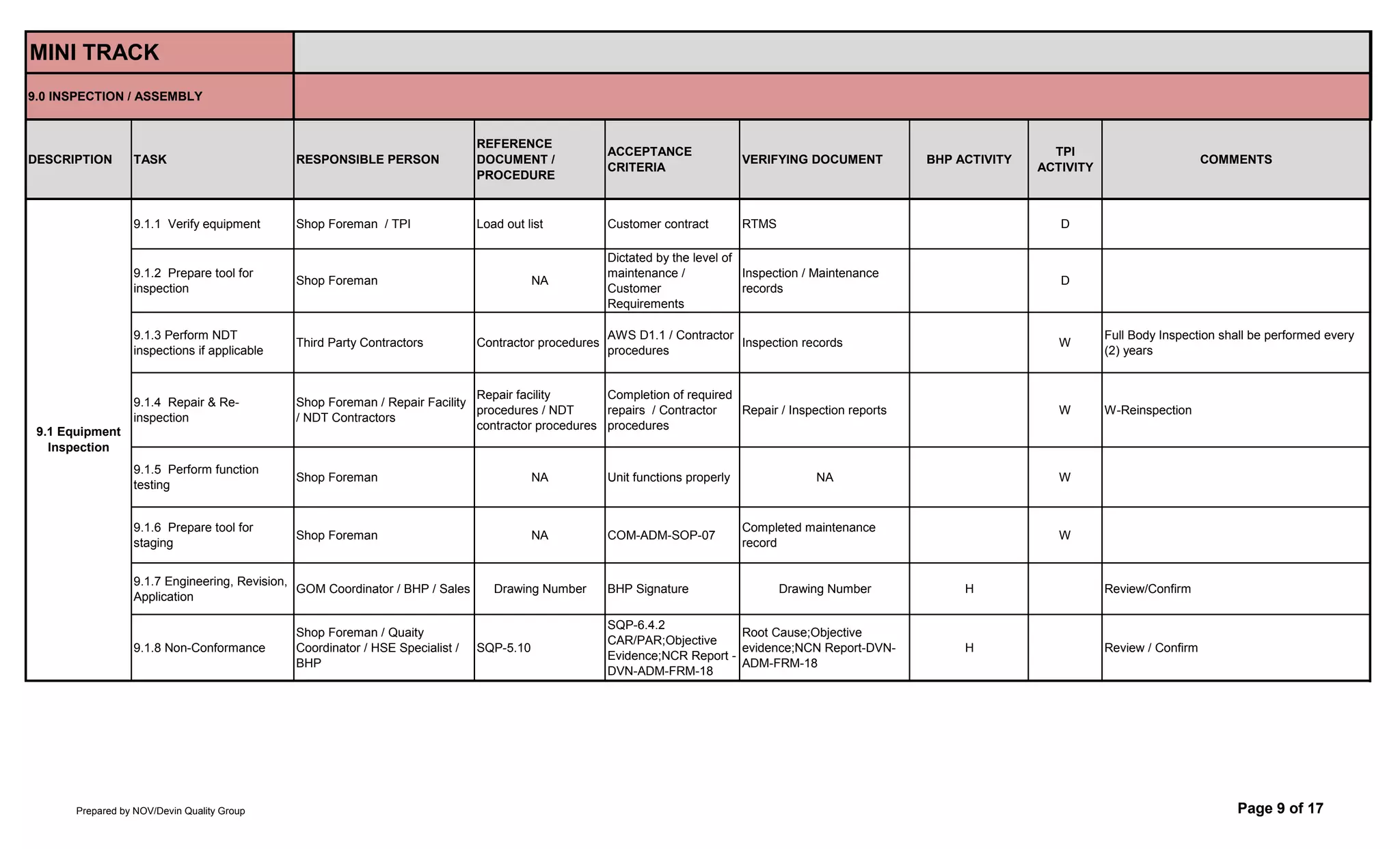Example Bhp Qcp Revision 3 Pdf Auto Repair Automotive