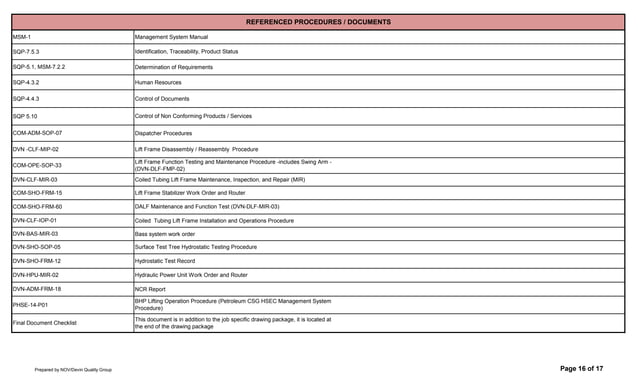 Example BHP QCP Revision 3 | PDF | Auto Repair | Automotive