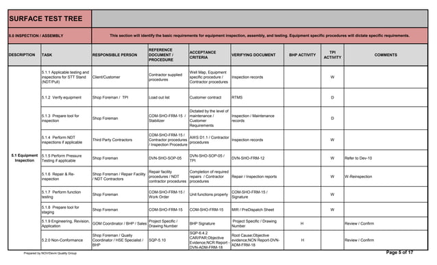 Example BHP QCP Revision 3 | PDF | Auto Repair | Automotive