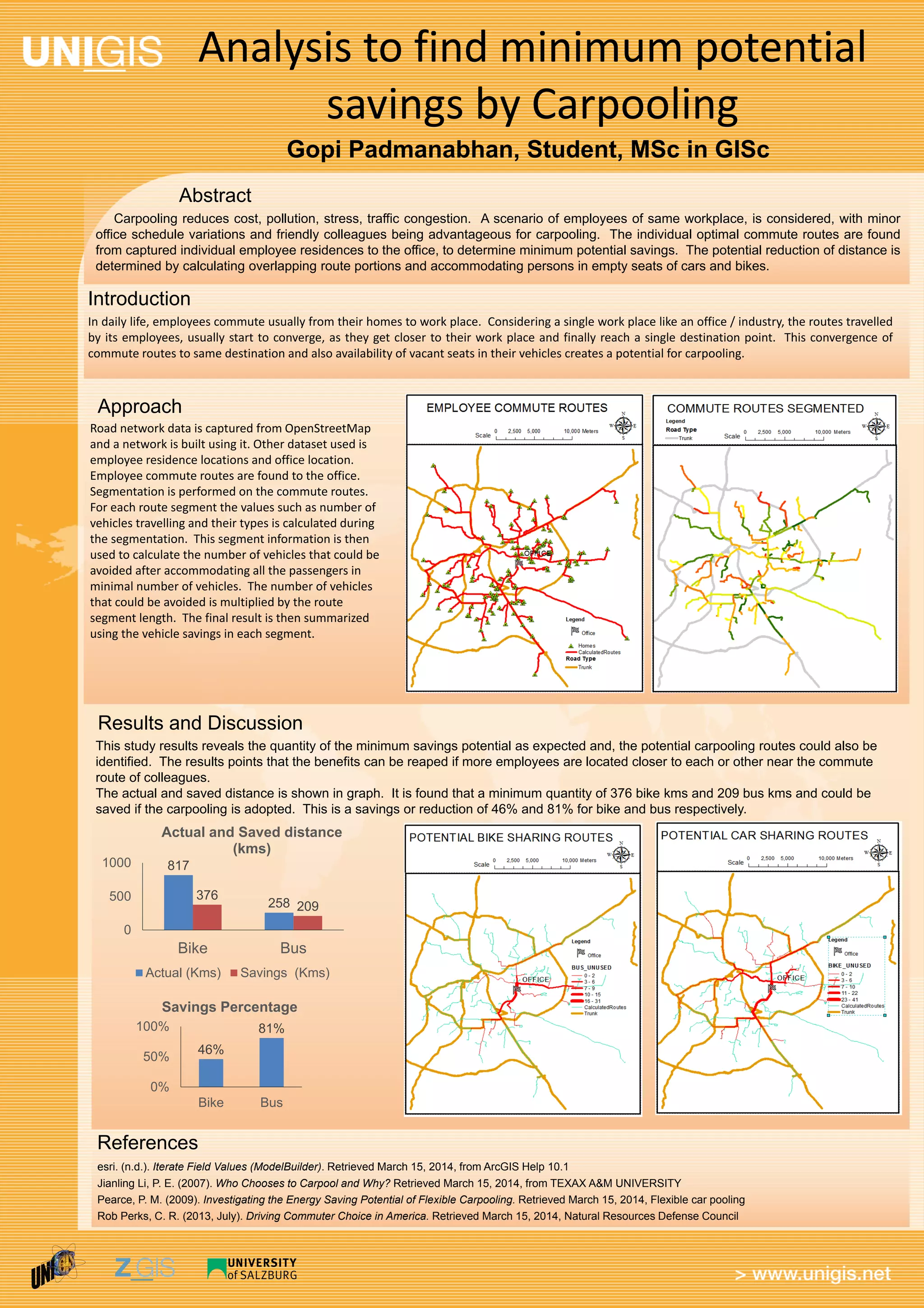 Analysis to find minimum potential savings by Carpooling | PDF