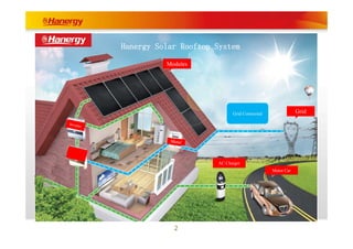 Hanergy Thin Film Panels_201505 | PDF