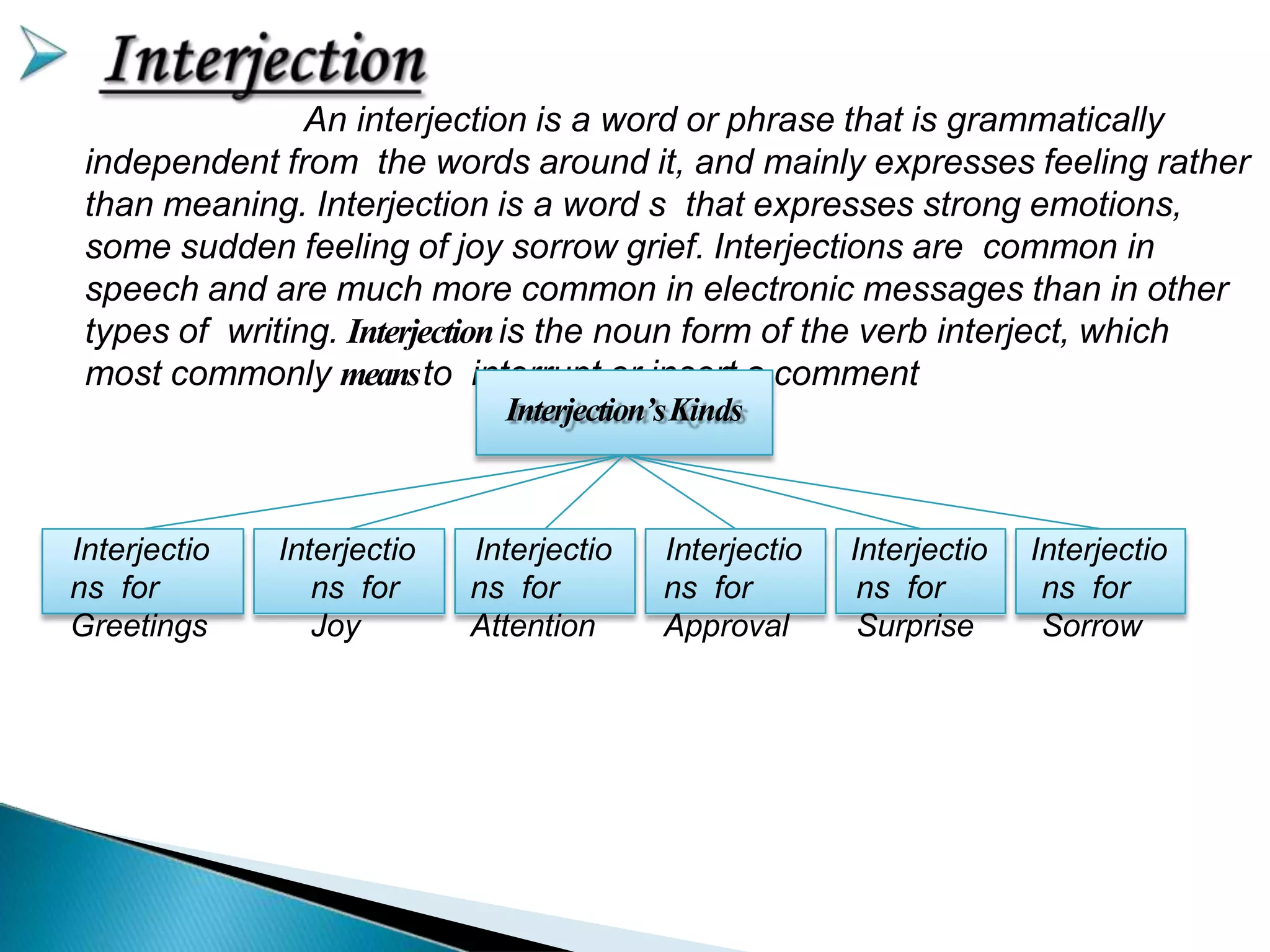 Parts of Speech and its kinds.. | PPTX