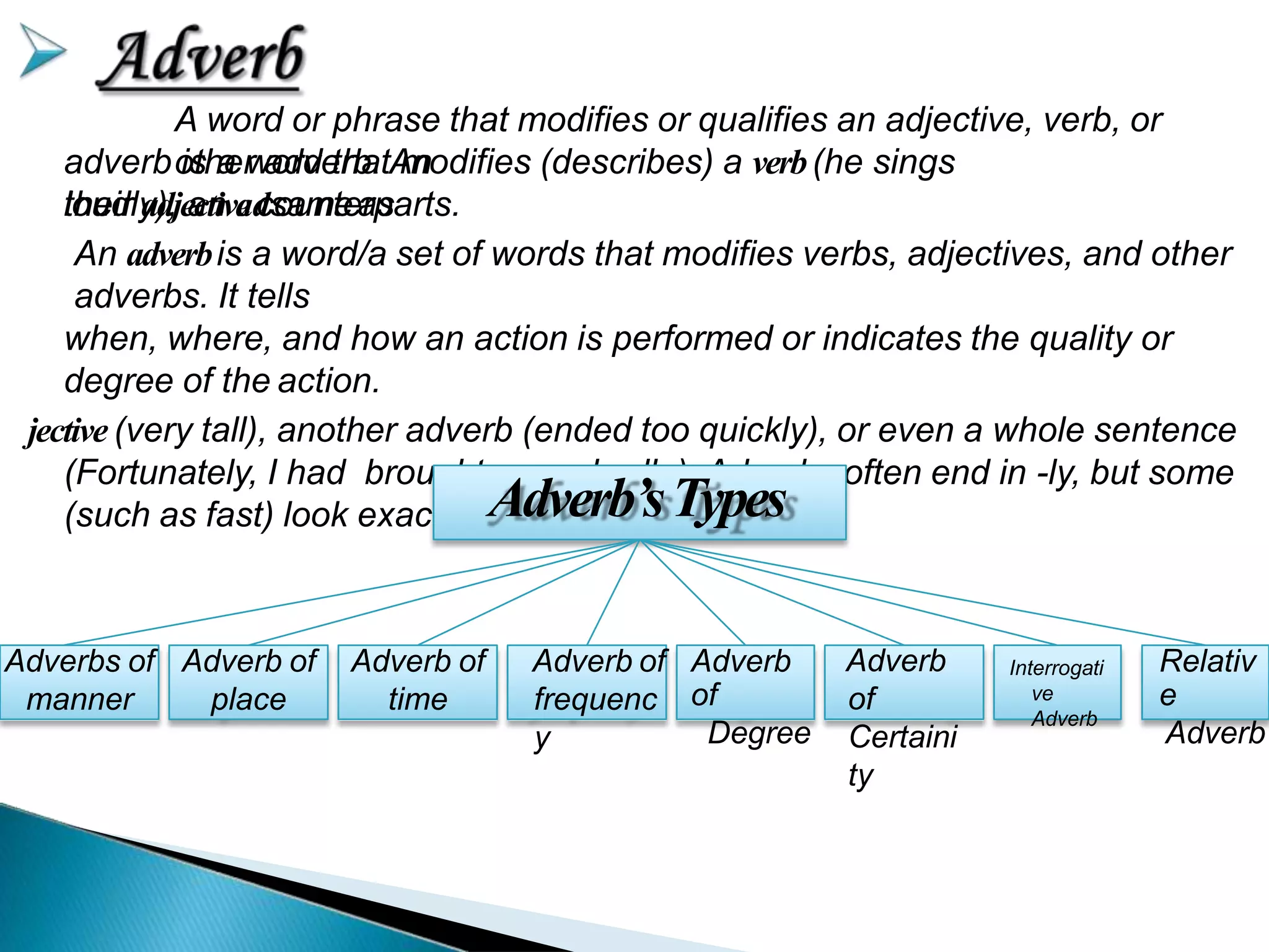 Parts of Speech and its kinds.. | PPTX