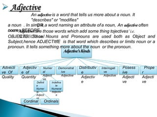 Parts of Speech and its kinds.. | PPTX