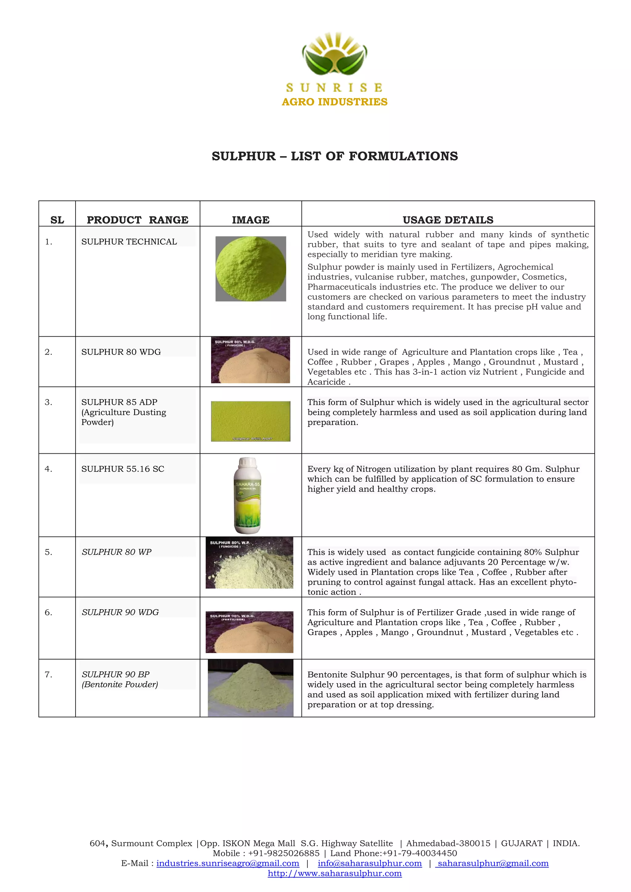 Sulphur- List of Formulations | PDF