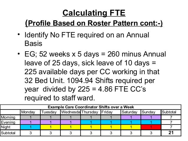 Calculating FTE