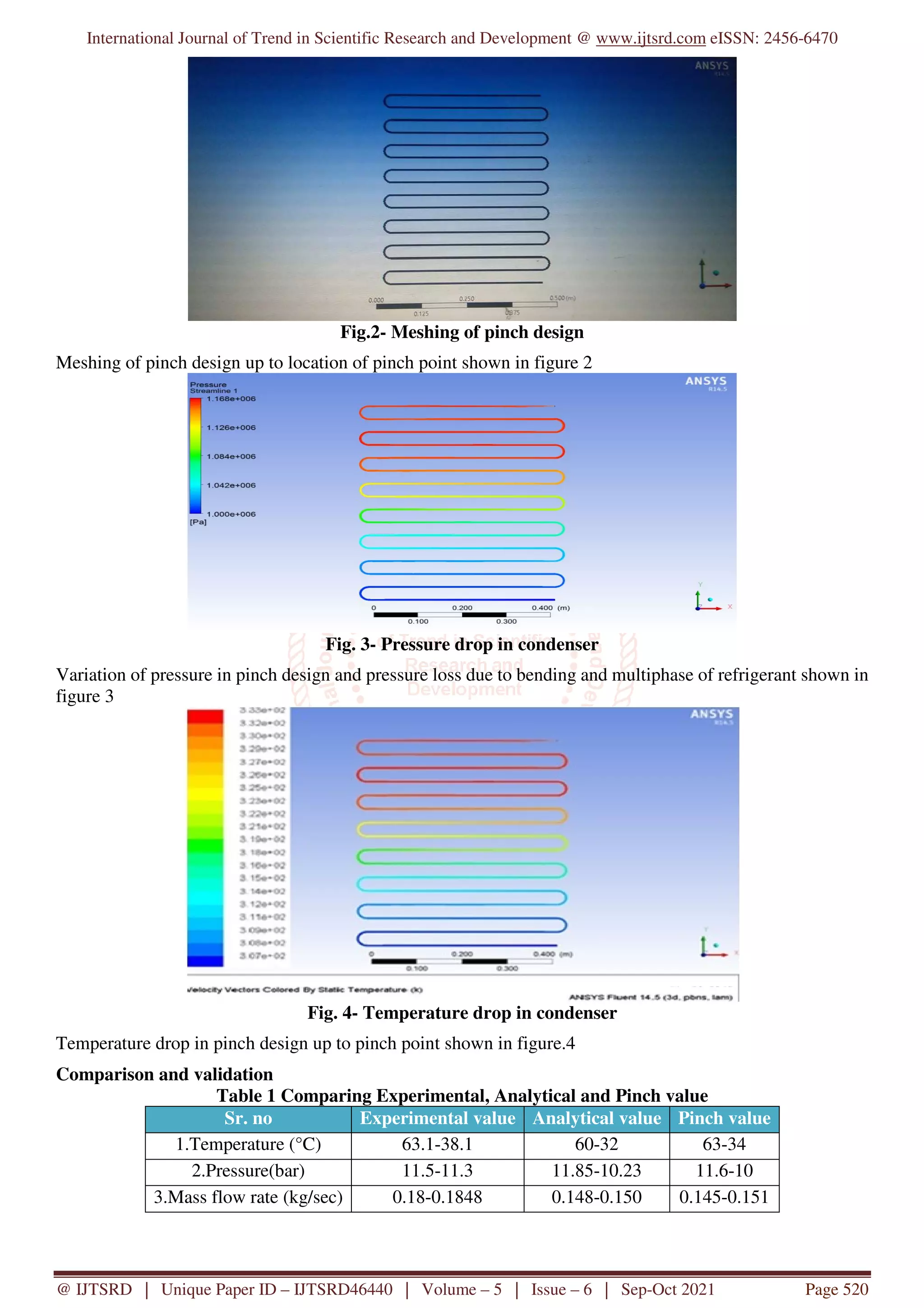 Application of Pinch Technology in Refrigerator Condenser Optimization ...
