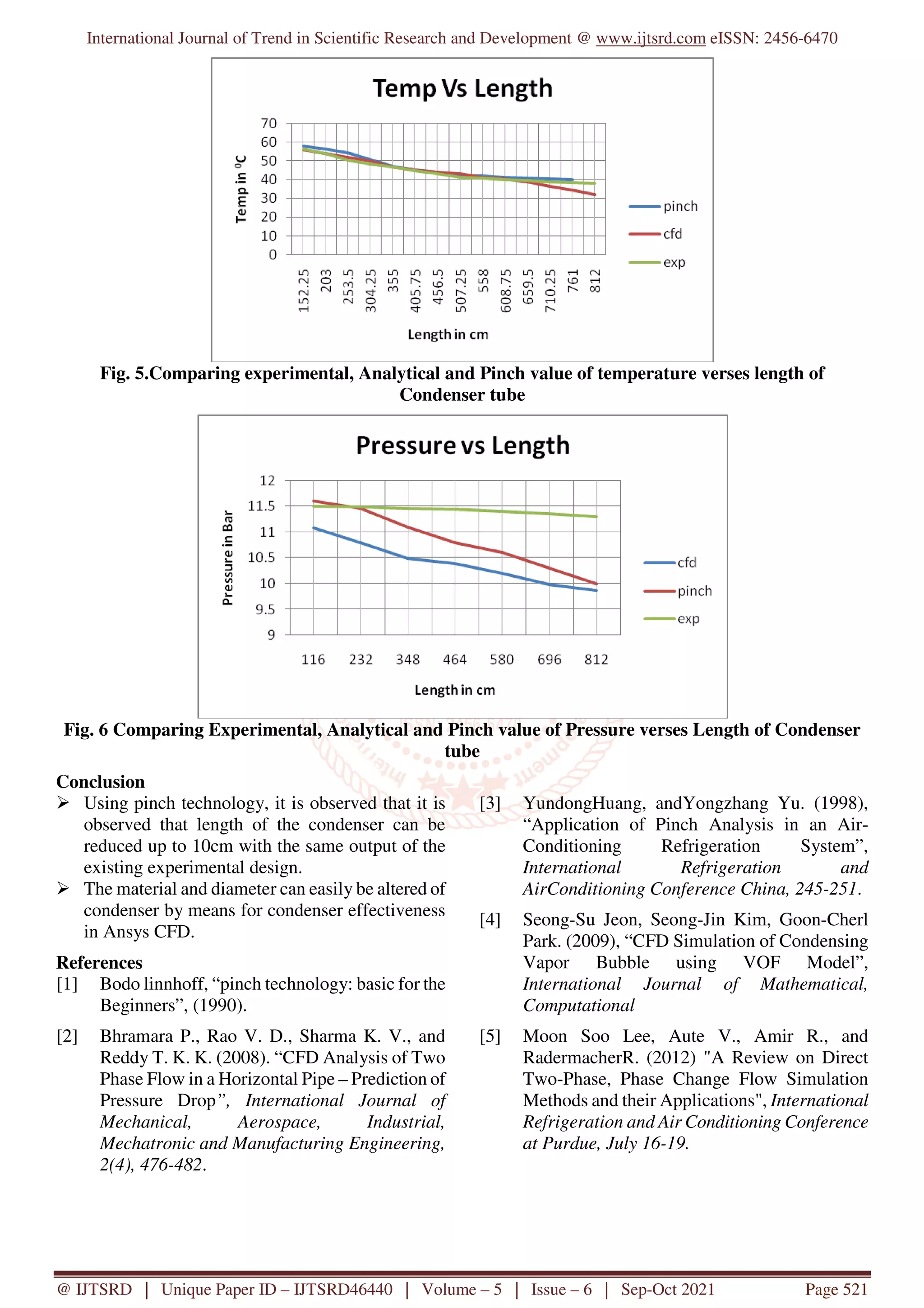 Application of Pinch Technology in Refrigerator Condenser Optimization ...