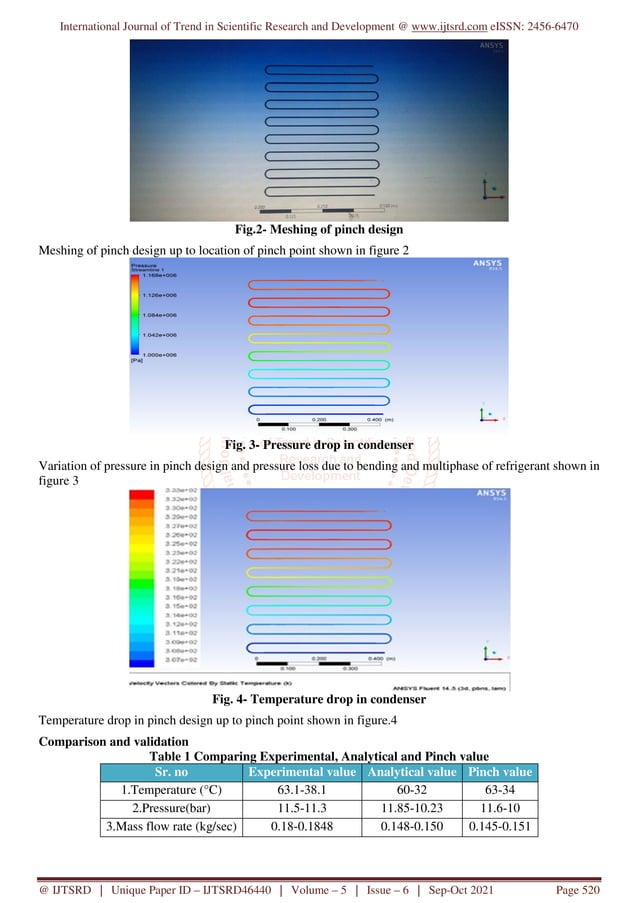 Application of Pinch Technology in Refrigerator Condenser Optimization ...