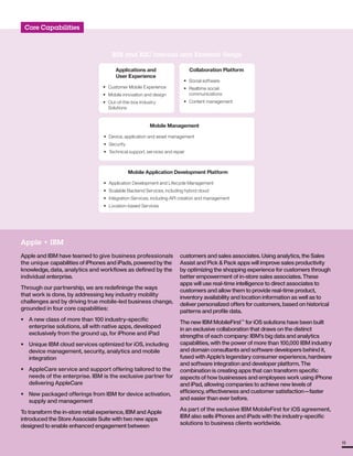 IBM Retail Tech Trends | PDF