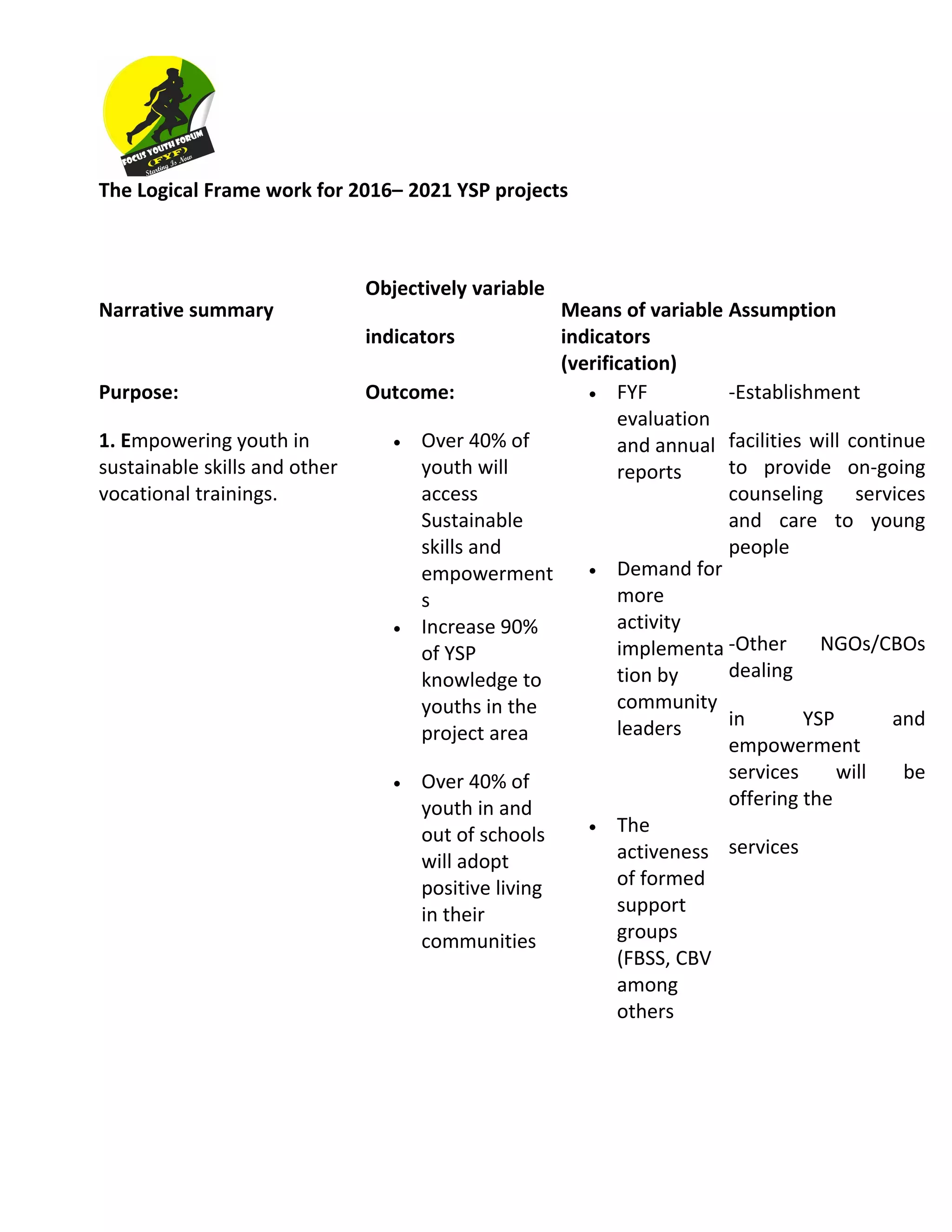 Proposal for Youth Skills training and Empowerement Programs OPEN | DOC