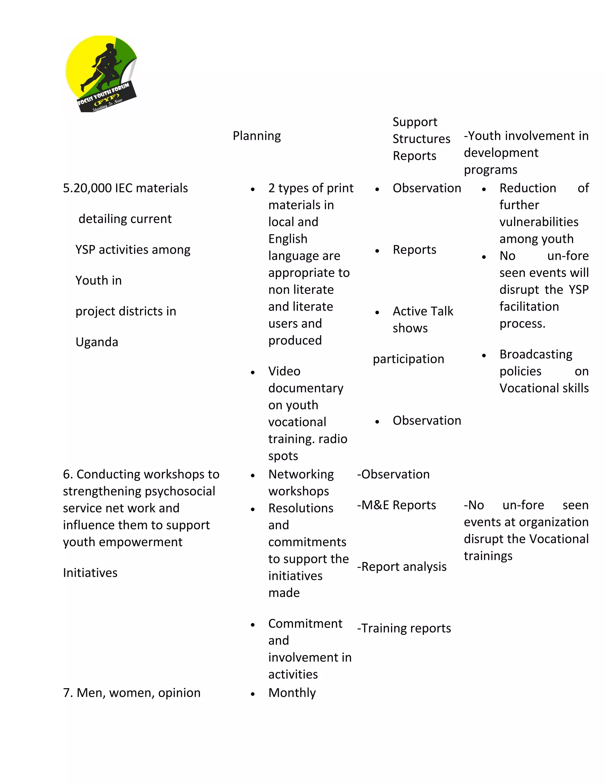 Proposal for Youth Skills training and Empowerement Programs OPEN | DOC