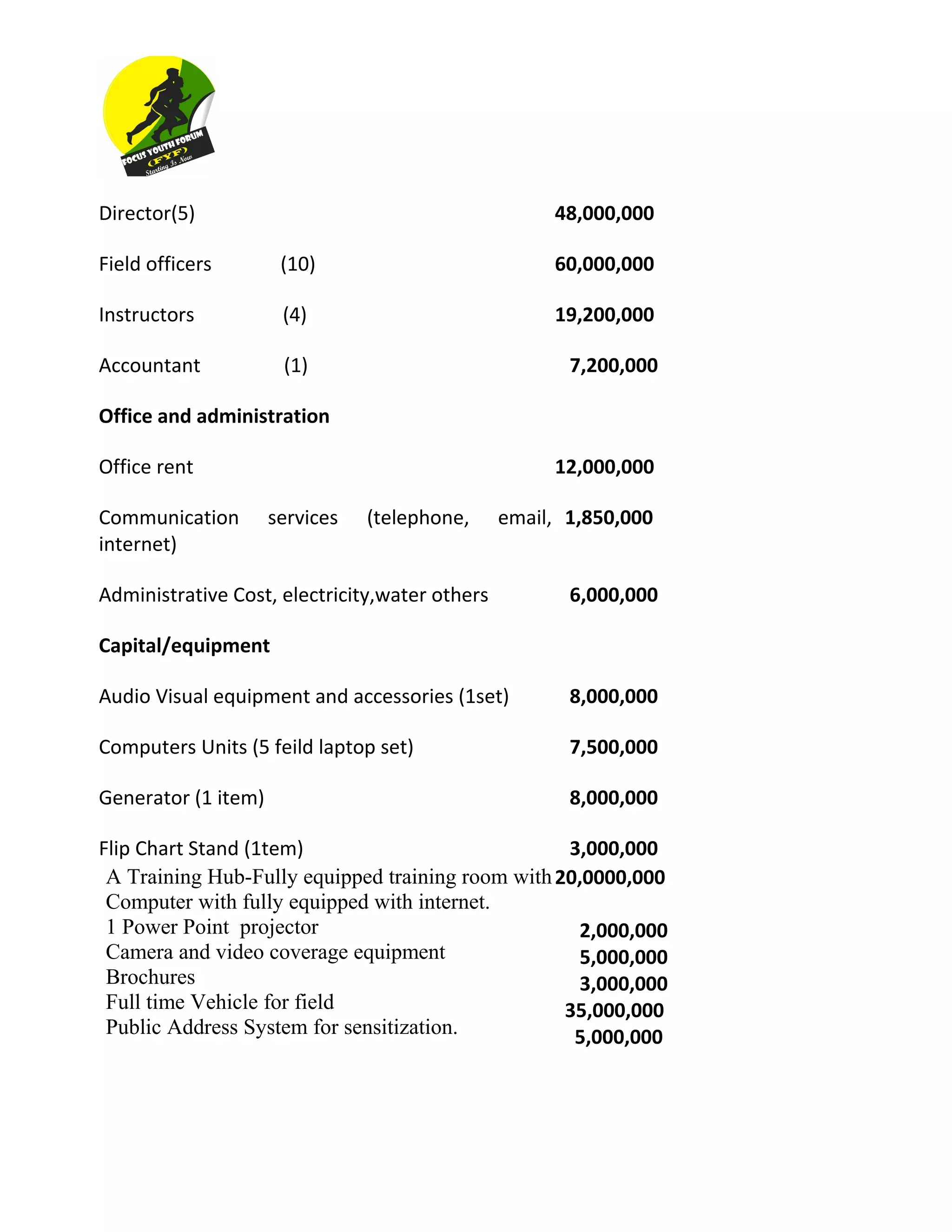 Proposal for Youth Skills training and Empowerement Programs OPEN | DOC