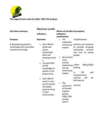 Proposal for Youth Skills training and Empowerement Programs OPEN | DOC
