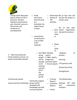 Proposal for Youth Skills training and Empowerement Programs OPEN | DOC