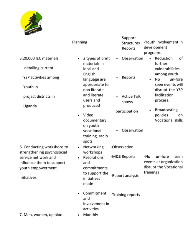 Proposal for Youth Skills training and Empowerement Programs OPEN | DOC