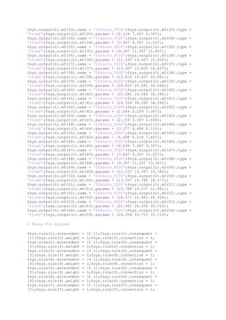 DNN Project Report (Prathmesh) | PDF