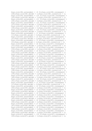 DNN Project Report (Prathmesh) | PDF