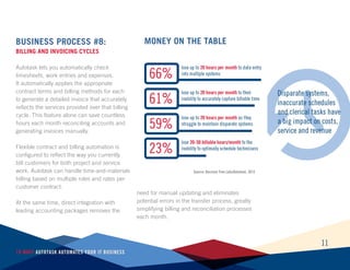 10 Ways Autotask Automates | PPT