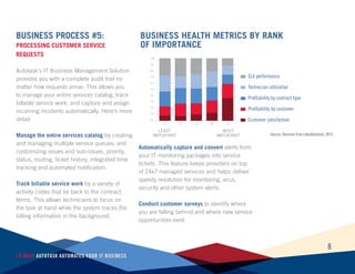 10 Ways Autotask Automates | PPT