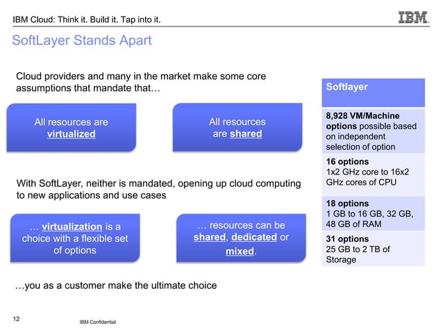 IBM SoftLayer - overview of Cloud Infrastructure | PPT