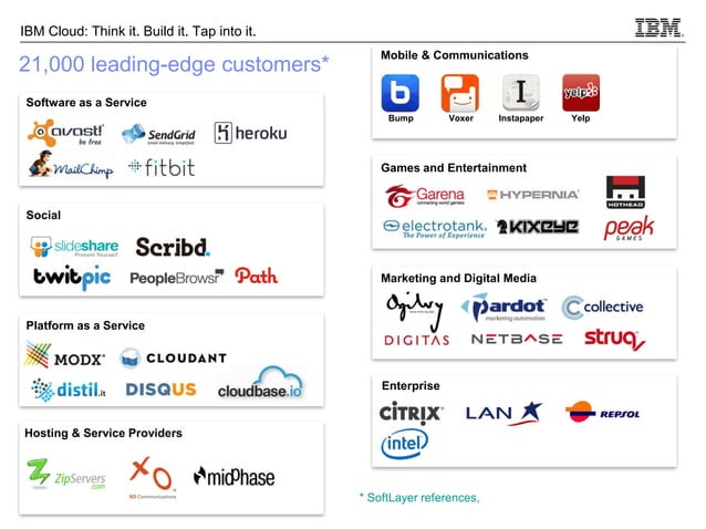 IBM SoftLayer - overview of Cloud Infrastructure | PPT