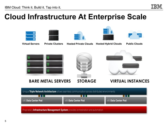 IBM SoftLayer - overview of Cloud Infrastructure | PPT