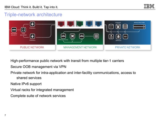 IBM SoftLayer - overview of Cloud Infrastructure | PPT
