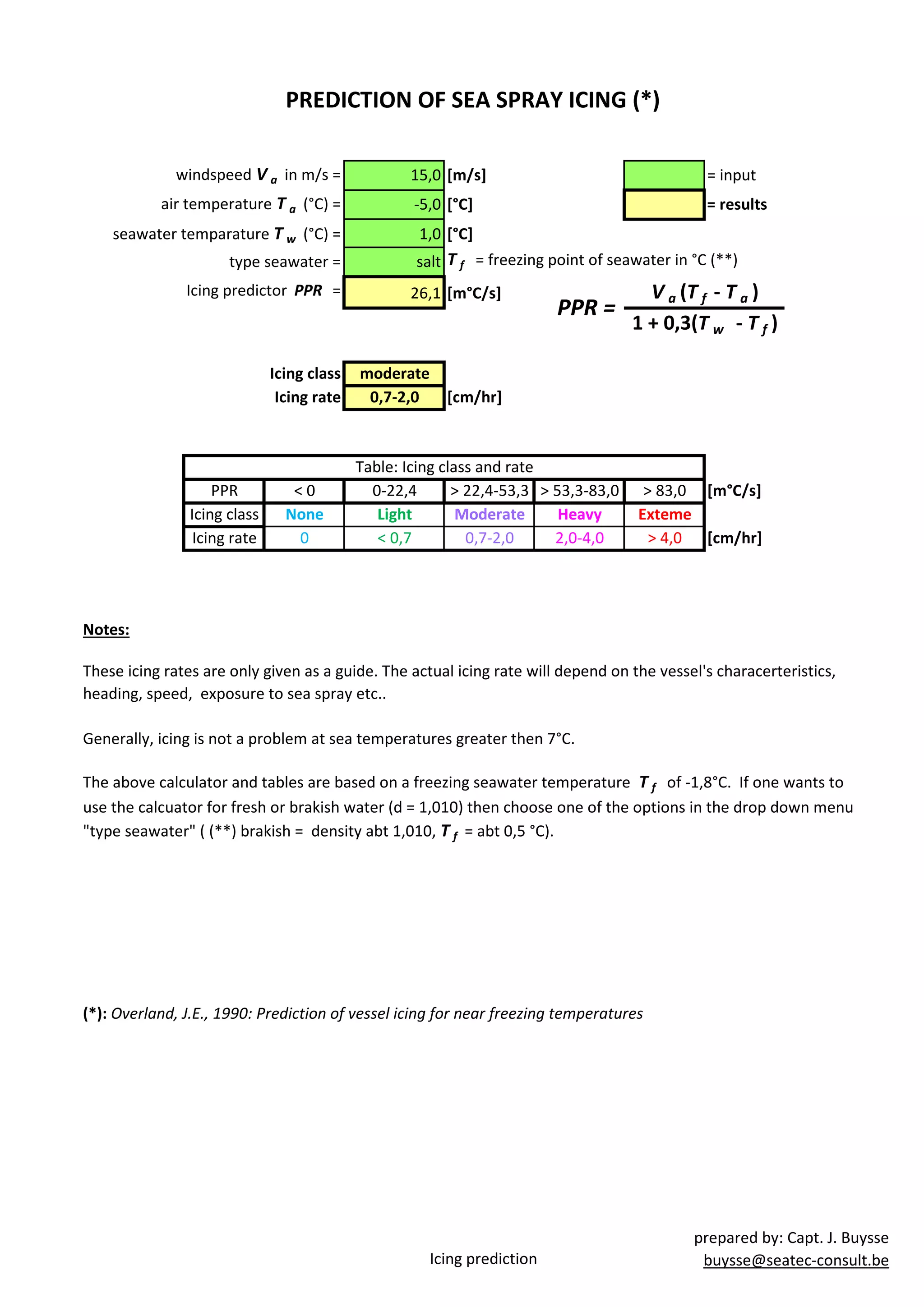Icing predictor | PDF