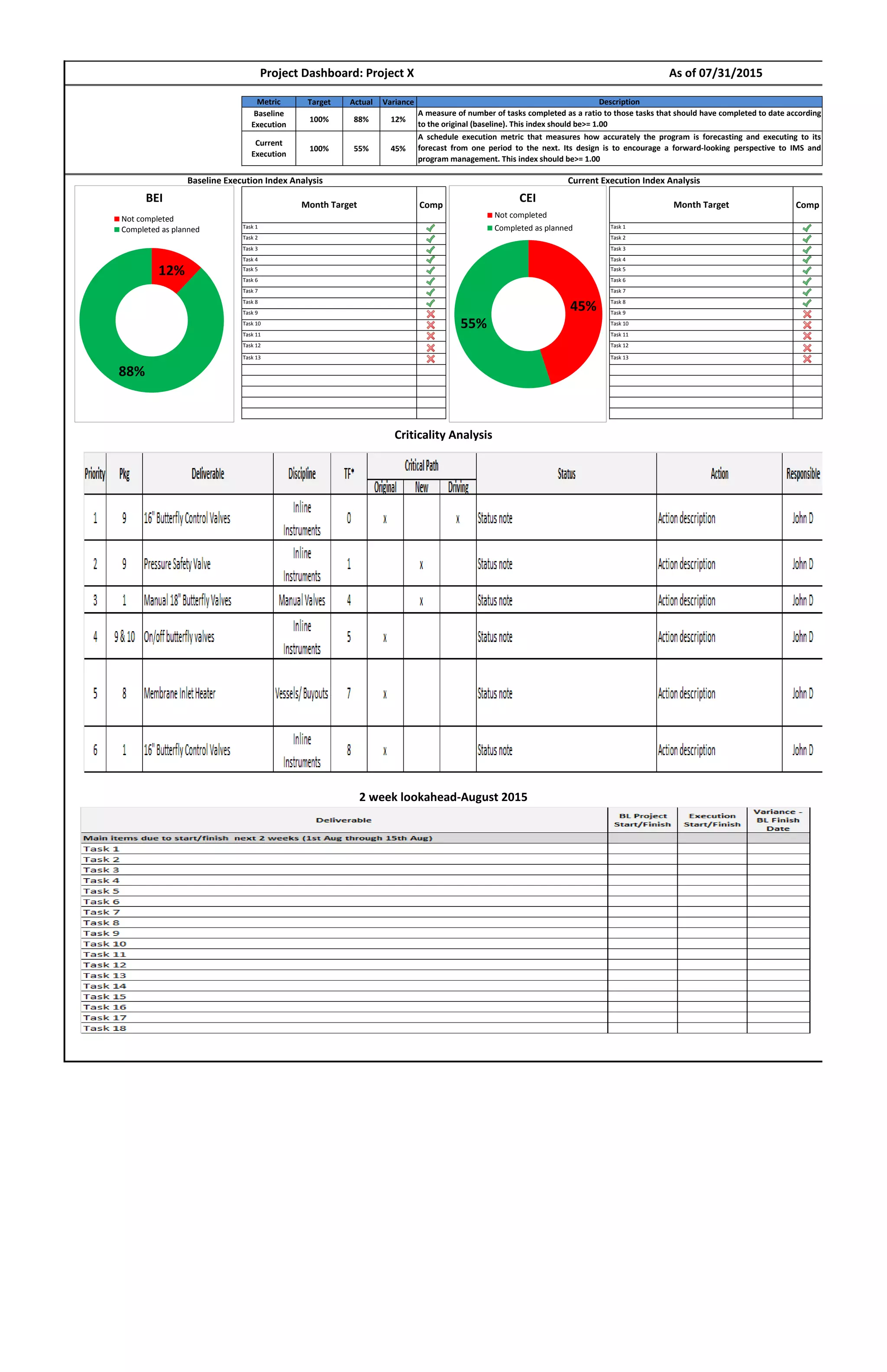 CEI-BEI Dashboard | PDF