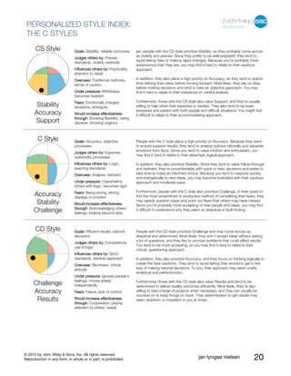 jan lyngsø nielsen DISC profil | PDF