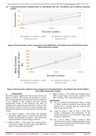 CFD Analysis on Forced Convection Heat Transfer of KNO3–Ca NO3 2 TiO2 Molten Salt Nanofluid in ...