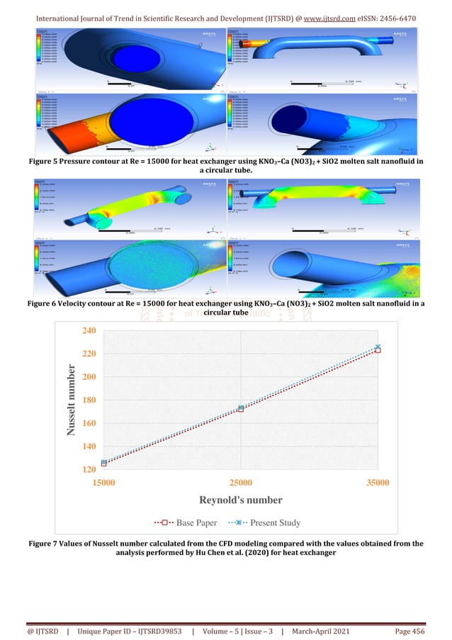 CFD Analysis on Forced Convection Heat Transfer of KNO3–Ca NO3 2 TiO2 Molten Salt Nanofluid in ...
