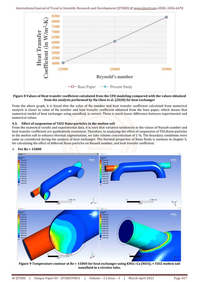 CFD Analysis on Forced Convection Heat Transfer of KNO3–Ca NO3 2 TiO2 Molten Salt Nanofluid in ...