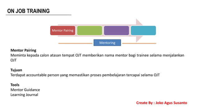 MANAGEMENT TRAINEE - PLANTATION INDUSTRY | PDF