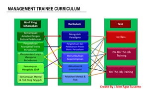 MANAGEMENT TRAINEE - PLANTATION INDUSTRY | PDF