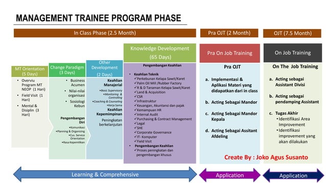 MANAGEMENT TRAINEE - PLANTATION INDUSTRY | PDF