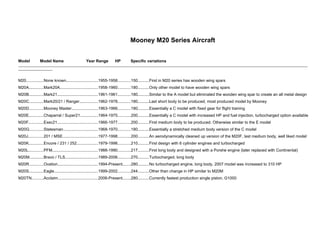 Mooney M20 Series Aircraft | DOC
