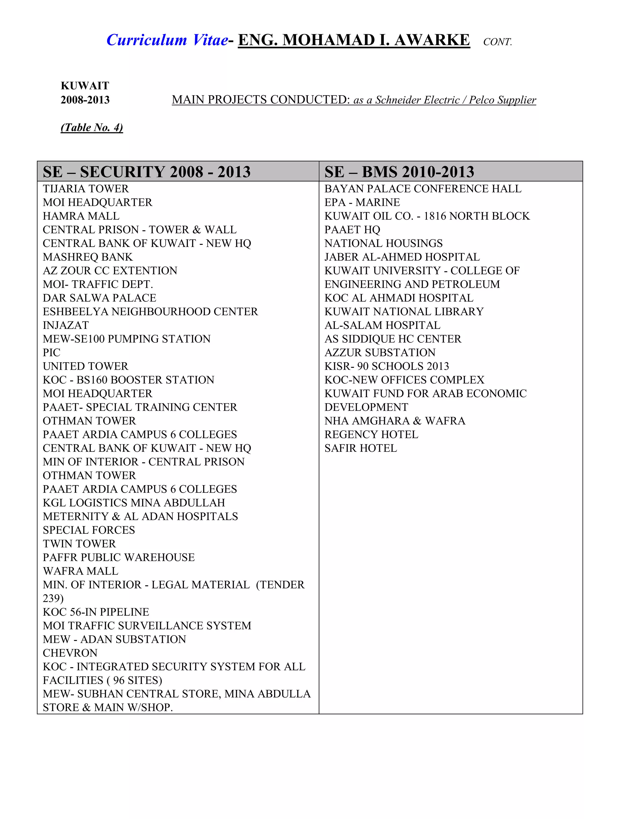 MHD Awarke CV-July-2016 | PDF