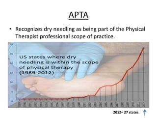 dry needling | PPTX