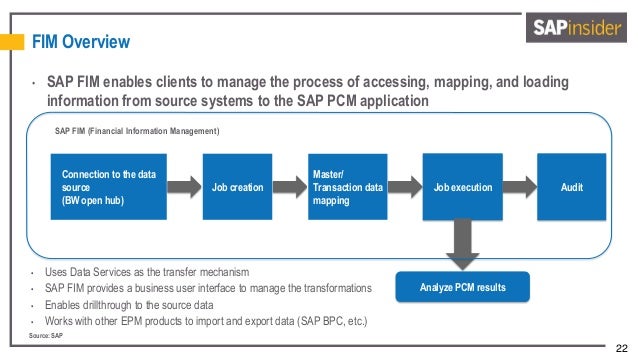 FIN2016_Ghosh_Leveragingsapprofitabilityandcost
