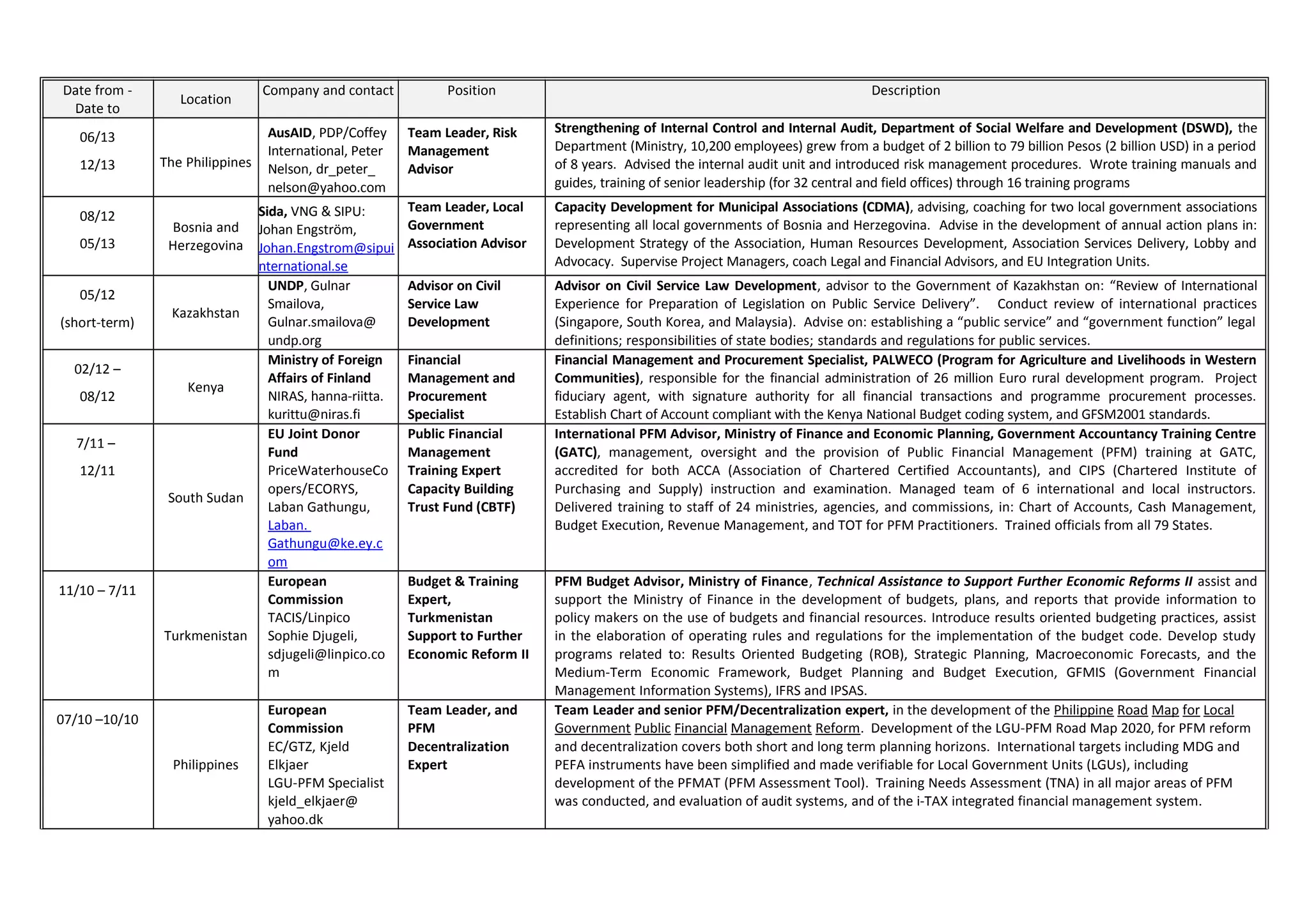 Palmbach Michael CV, May 2016 | DOC