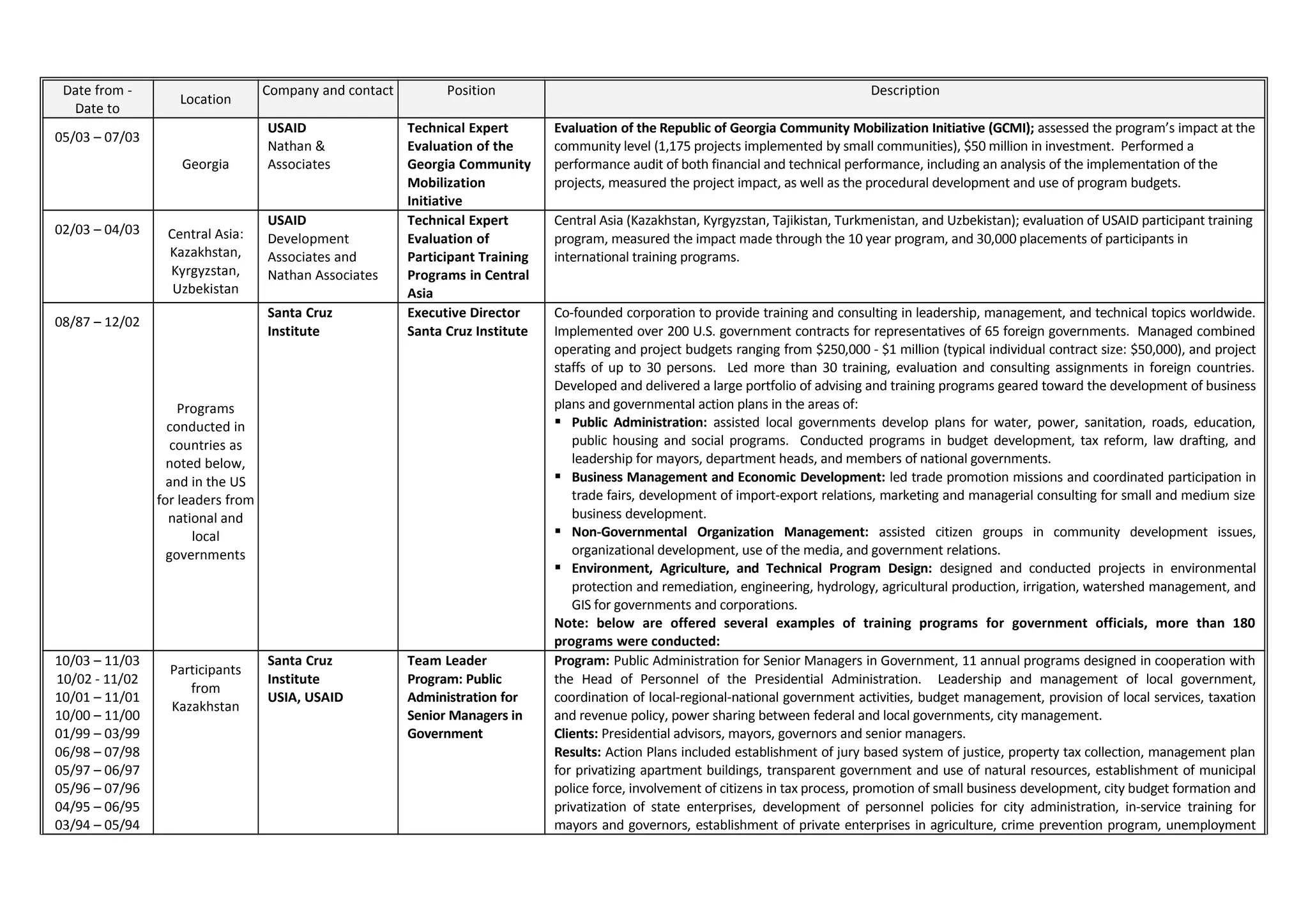 Palmbach Michael CV, May 2016 | DOC
