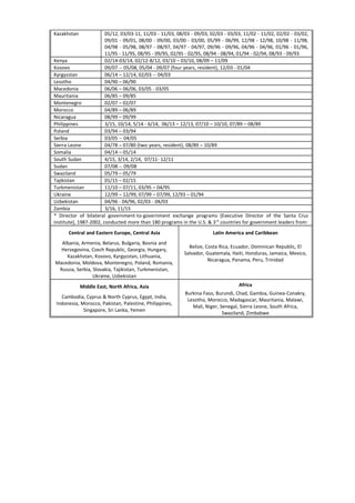 Palmbach Michael CV, May 2016 | DOC