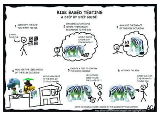 Risk based testing - Final | PPTX