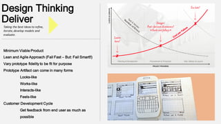 Design Thinking Process | PDF
