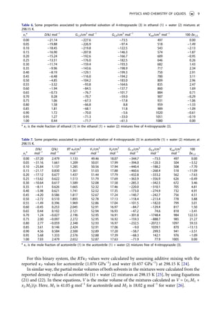 Determination of Abraham model solute descriptors and preferential solvation from measured ...