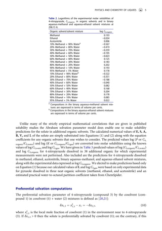 Determination of Abraham model solute descriptors and preferential solvation from measured ...