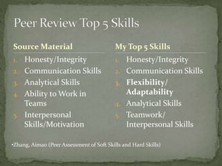 ISM4300 Soft Skills Presentation GZ | PPTX
